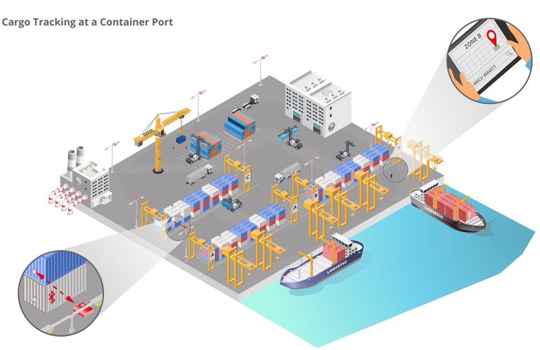 CONTAINER TRACKING - Tracker Factory